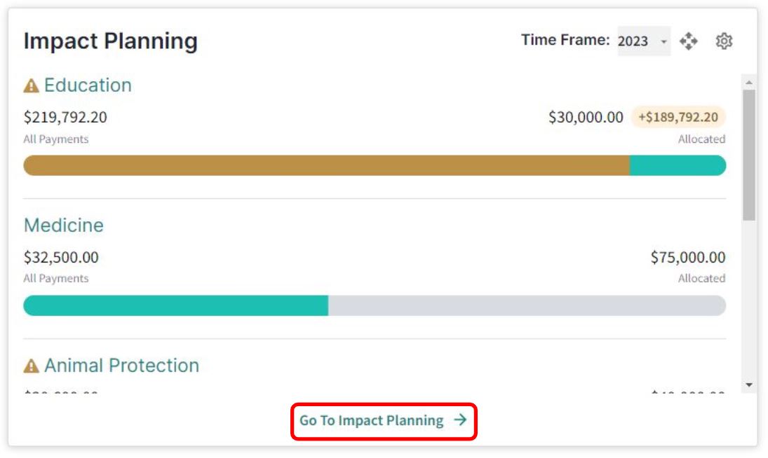 Impact Planning Tile – Impactfully